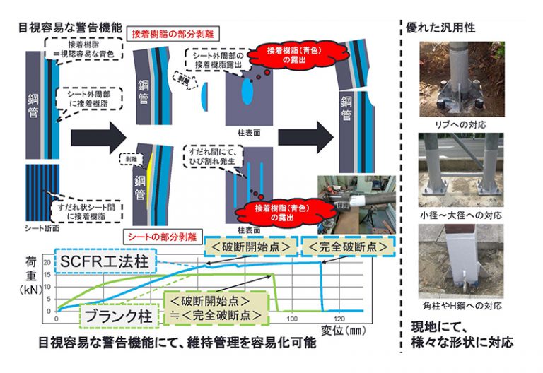 SCFR工法｜SCFR工法協会